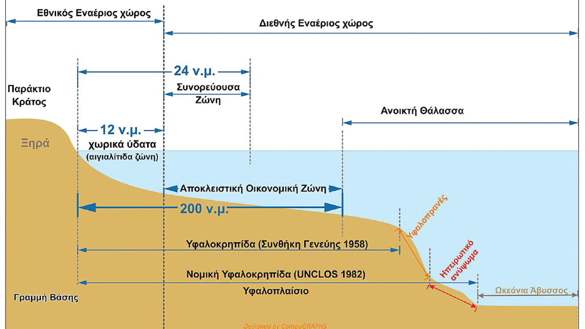 Το Διεθνές Δίκαιο της Θάλασσας – Μέρος Γ΄ – Μαρίνα Λαβράνου - ALT.gr