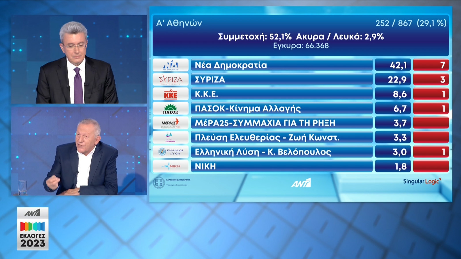 Θ. Παφίλης: Το ΚΚΕ θα είναι απέναντι στην επόμενη αντιλαϊκή κυβέρνηση ...