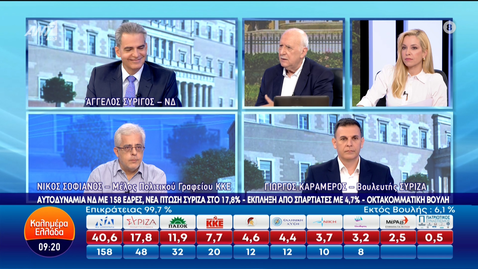 Ν. Σοφιανός: Το ΚΚΕ είναι έτοιμο και μάχιμο απέναντι στην σκληρή ...