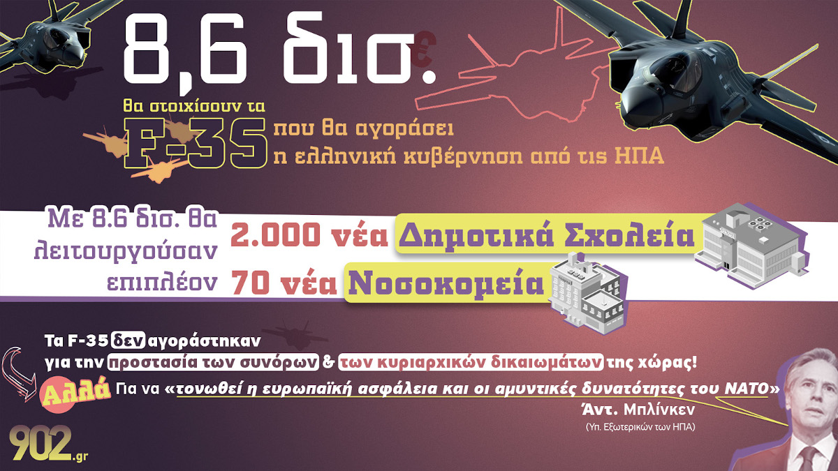 Αγορά 40 F-35 vs Λειτουργία 2.000 νέων δημοτικών σχολείων και 70 νέων ...