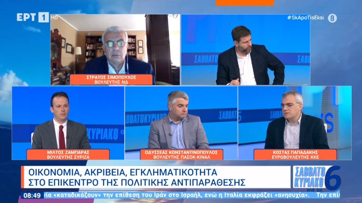 Κώστας Παπαδάκης: «Άμεση απεμπλοκή από τους ιμπεριαλιστικούς πολέμους ...